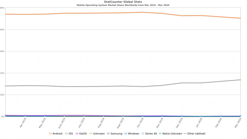 Android OS и услугите на Google - какво не знаем? - divna.Tech © 2022